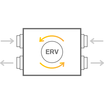 Learn about Energy Recovery Ventilator [ERV]