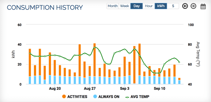 Phantom Power: What It Is and Why You Should Care
