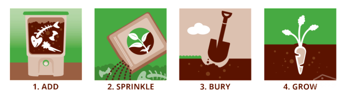 Bokashi Fermentation - A New Way to Compost