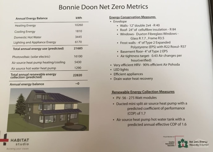 A Net-Zero Renovation Takes a Home from Ordinary to Extraordinary