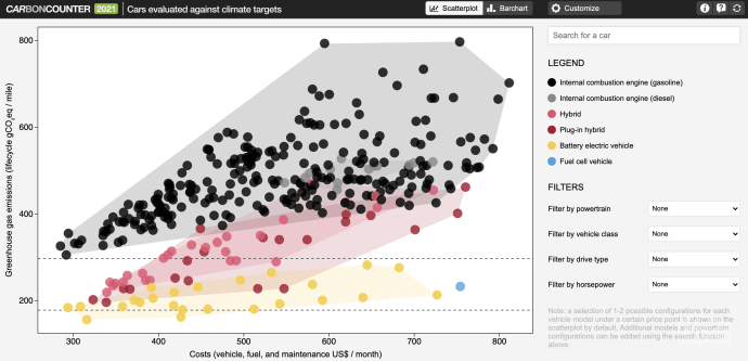 Are Electric Vehicles Better For The Planet