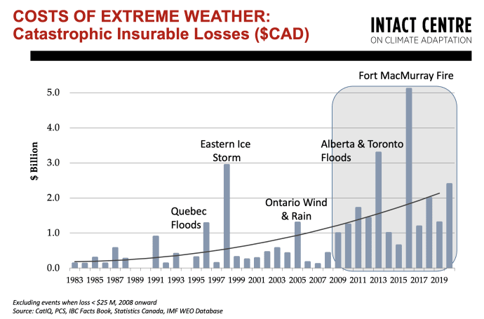 Flood Risks and Home Resilience: An In-Depth Interview