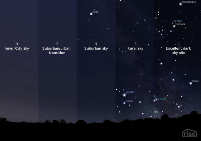 Outdoor Lighting and Light Pollution: What You Need to Know