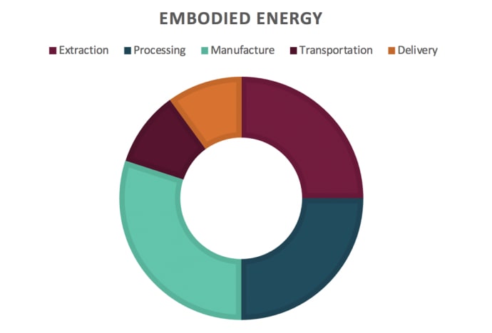 Benefits of Bio-Based Building Materials