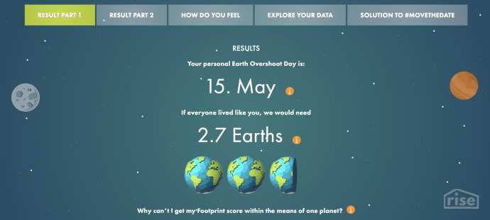 Understanding Your Ecological Footprint