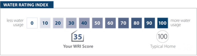 Water Ratings Identify Homes that Conserve Every Drop