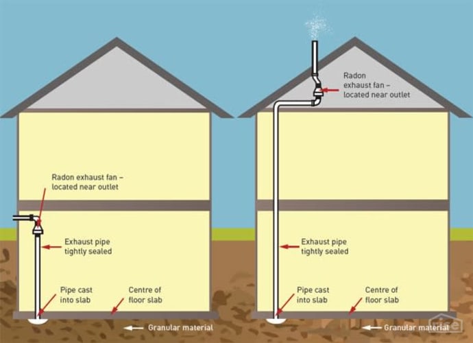 Radon Gas: What Is It and How to Test for It at Home