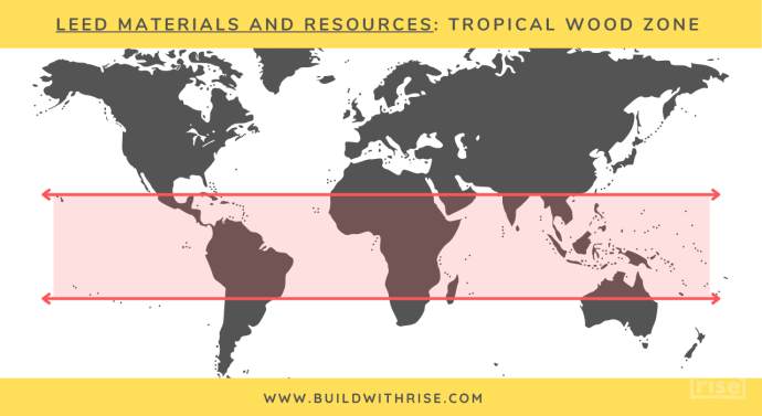 LEED for Homes 101: Materials & Resources