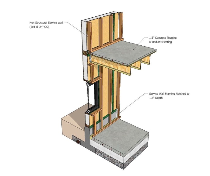 Hyper Insulated Walls: A Guide