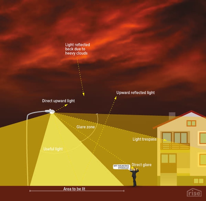 Outdoor Lighting and Light Pollution: What You Need to Know
