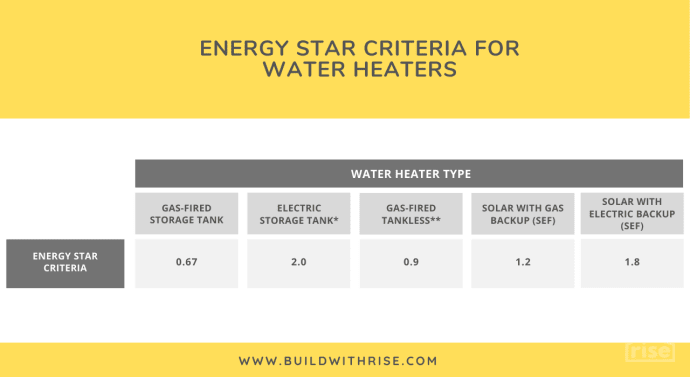 Hot Water Heater Buyer's Guide For The Home