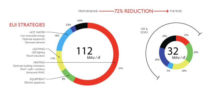 The Rose Minneapolis - Affordable and Sustainable