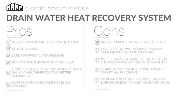 How Drain Water Heat Recovery Systems Can Help You Save Big