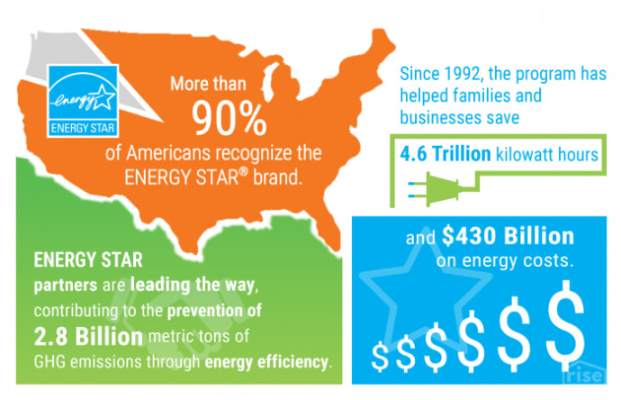 Dishwashers: A Guide to ENERGY STAR