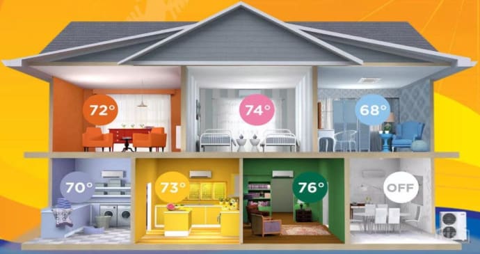 HVAC Zoning for Your Home
