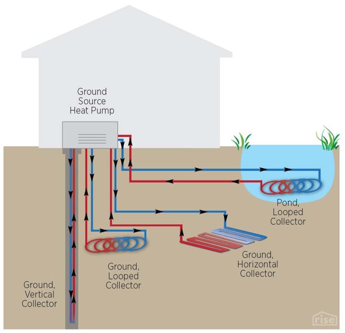 Geothermal Heating Guide: Costs and Benefits
