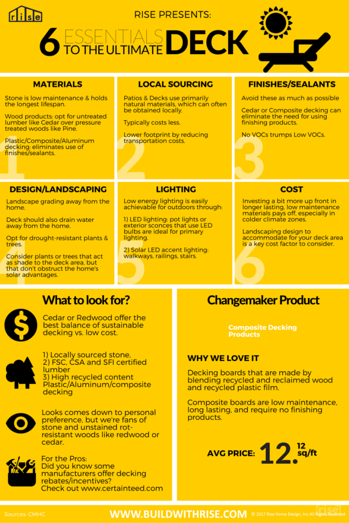 Sustainable Decking Materials Guide (with Prices)