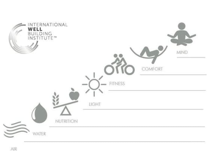 The Well Building Standard and What It Can Mean for Homeowners