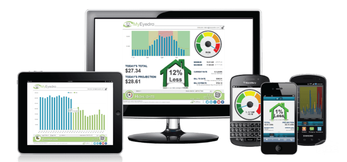 Home Energy Monitoring: A Guide to Reduce Electricity Usage